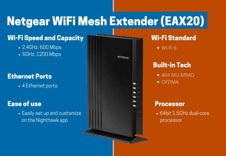 Best Wi-Fi Extenders for AT&T: Which One Should You Get?