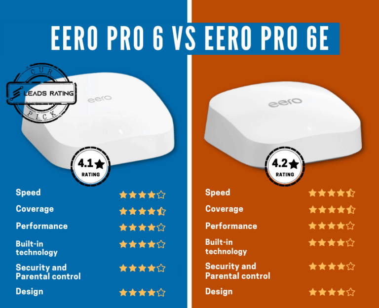 Eero Extender Review Is Getting An Extender Worth The Money Eero Extender Review Is Getting An Extender Worth The Money