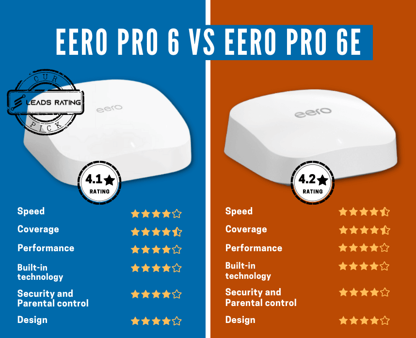 Eero Extender Review Is Getting An Extender Worth The Money Eero Extender Review Is Getting An Extender Worth The Money