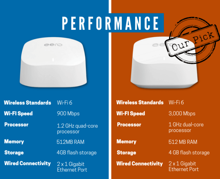 Eero 6 vs Eero 6+: Which Eero is Best For You in 2023? Eero 6 vs Eero 6+: Which Eero is Best For You in 2023?