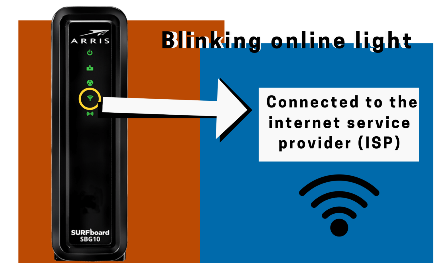 ARRIS Modem Lights: What They Mean and How to Fix Them