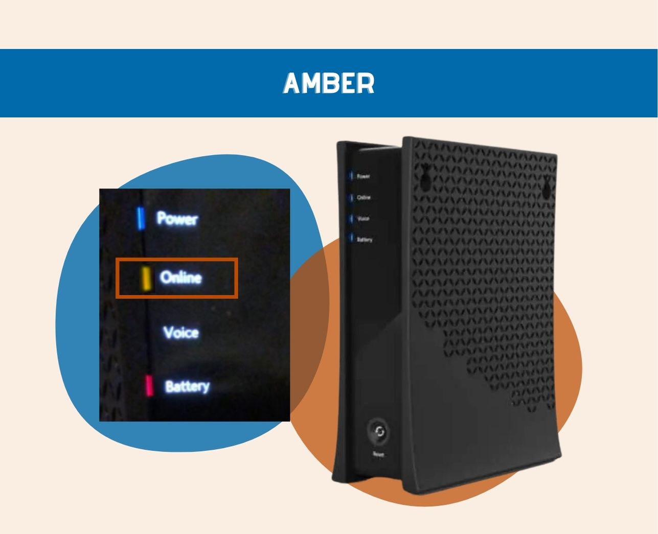 Spectrum Modem Lights Explained: What Do the Lights On My Modem Mean? Spectrum Modem Lights Explained: What Do the Lights On My Modem Mean?