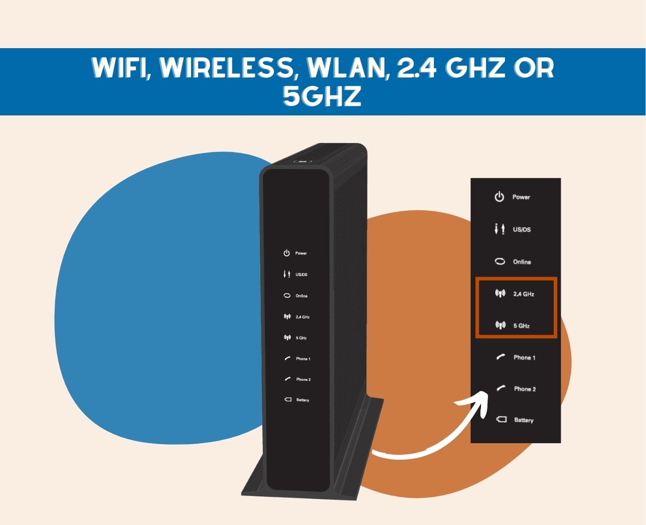 Spectrum Modem Lights Explained: What Do the Lights On My Modem Mean? Spectrum Modem Lights Explained: What Do the Lights On My Modem Mean?